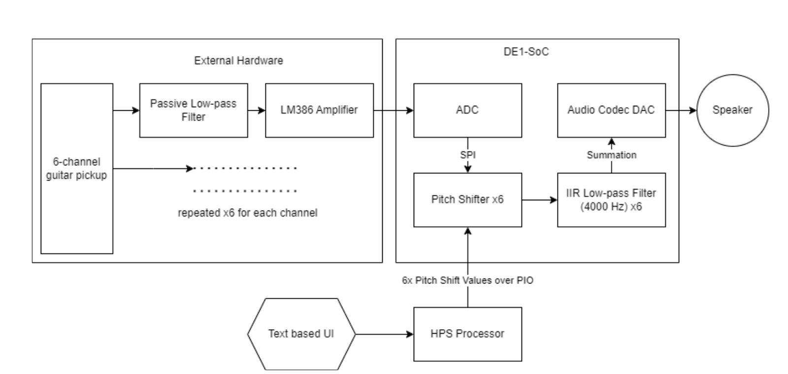 ECE 5760 Final Project